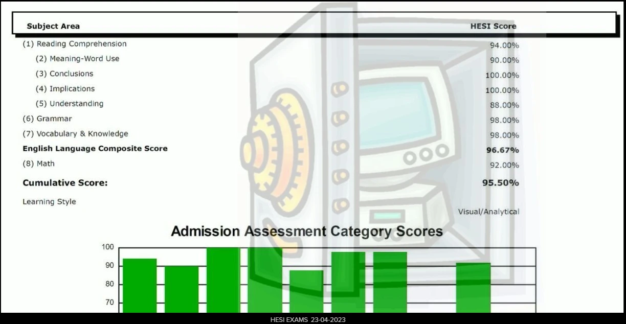 Home | Online Exam | #1 Spot for Defeating Online Exams
